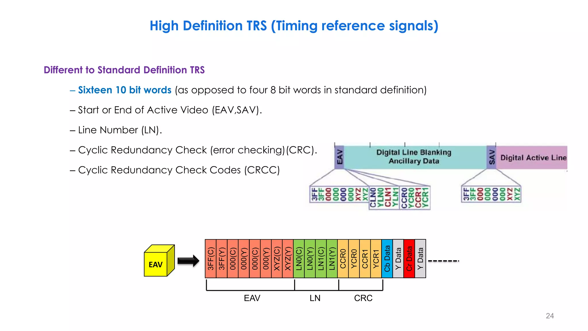 Serial Digital Interface (SDI), From SD-SDI to 24G-SDI, Part 2 | PDF ...