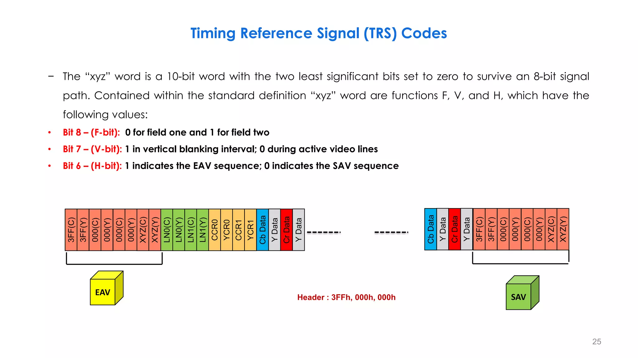 Serial Digital Interface (SDI), From SD-SDI to 24G-SDI, Part 2 | PDF ...
