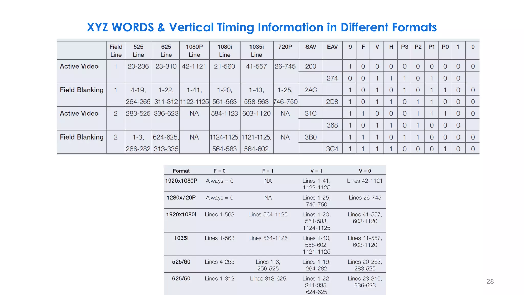 Serial Digital Interface (SDI), From SD-SDI to 24G-SDI, Part 2 | PDF ...