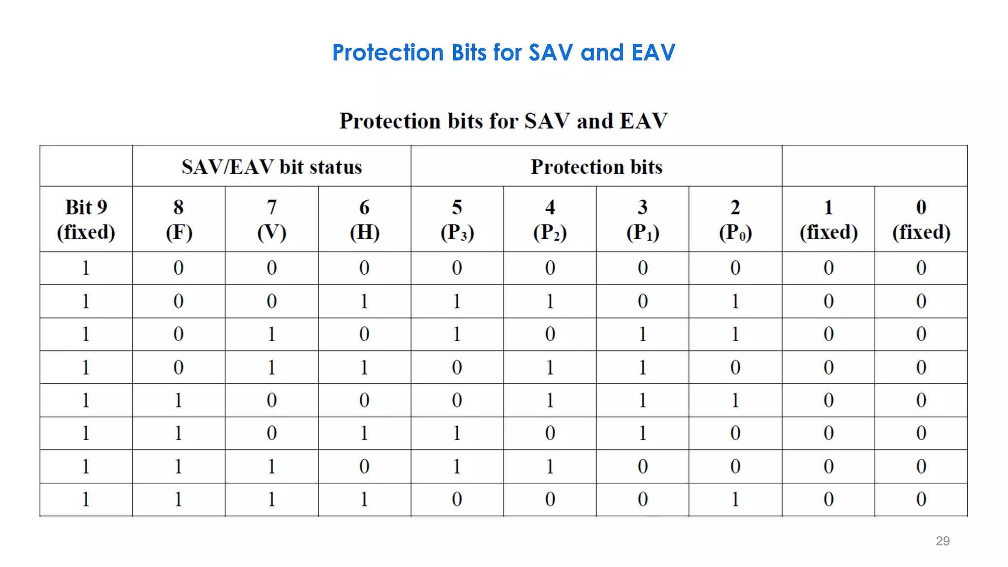 Serial Digital Interface (SDI), From SD-SDI to 24G-SDI, Part 2 | PDF ...