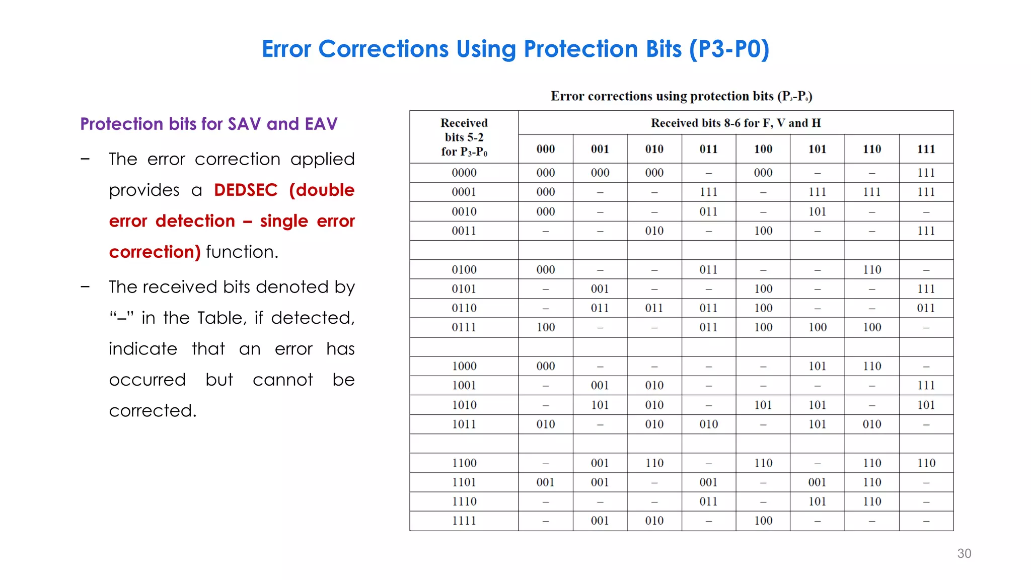 Serial Digital Interface (SDI), From SD-SDI to 24G-SDI, Part 2 | PDF ...