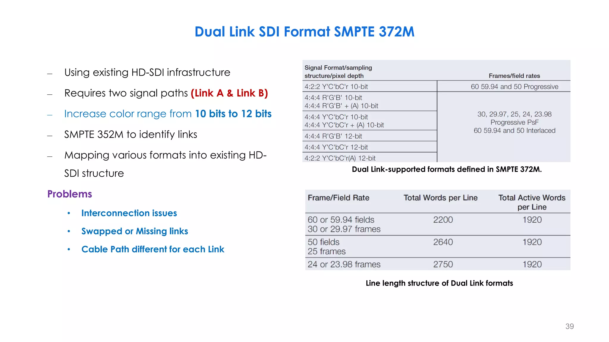 Serial Digital Interface (SDI), From SD-SDI to 24G-SDI, Part 2 | PDF ...