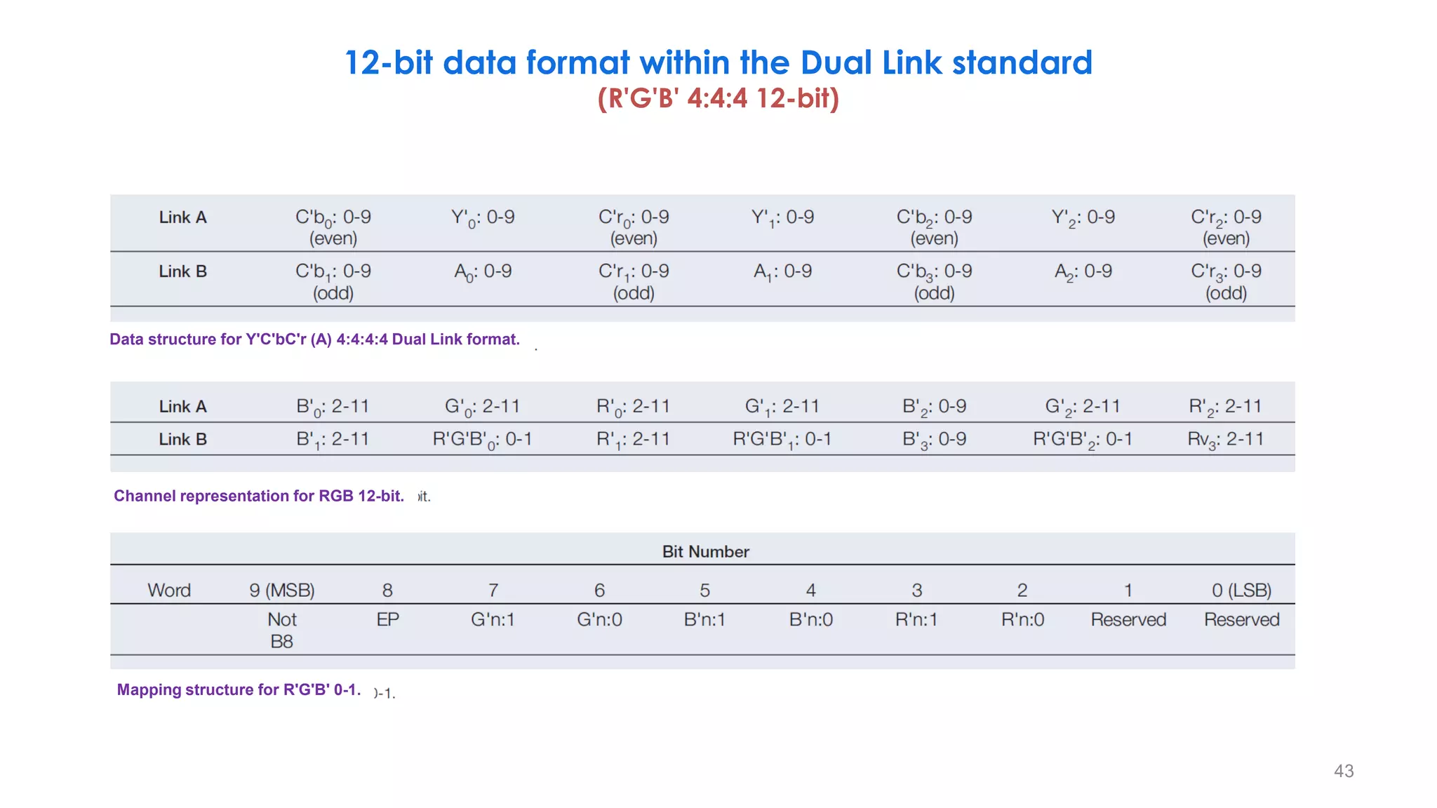 Serial Digital Interface (SDI), From SD-SDI to 24G-SDI, Part 2 | PDF ...
