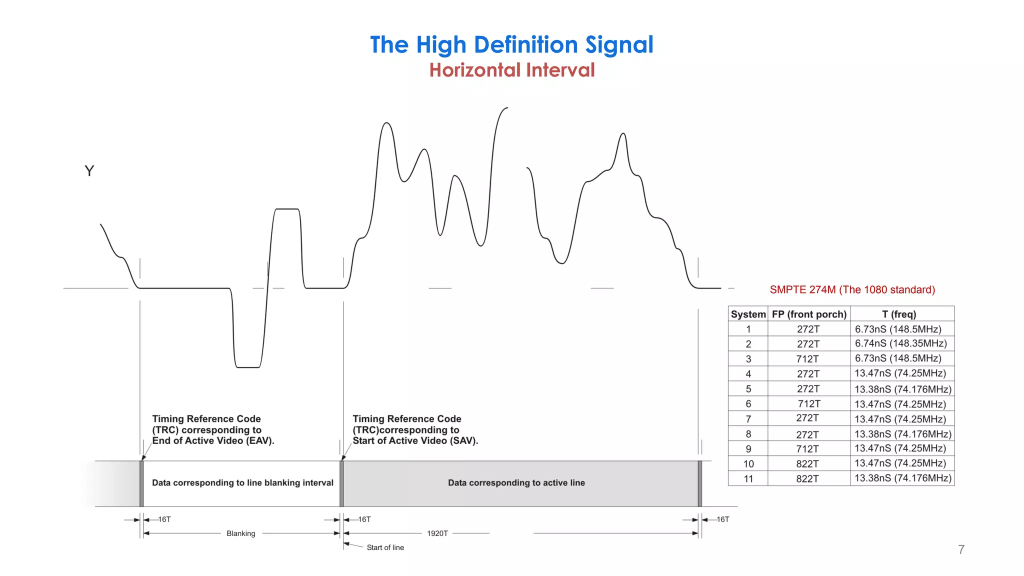 Serial Digital Interface (SDI), From SD-SDI to 24G-SDI, Part 2 | PDF ...