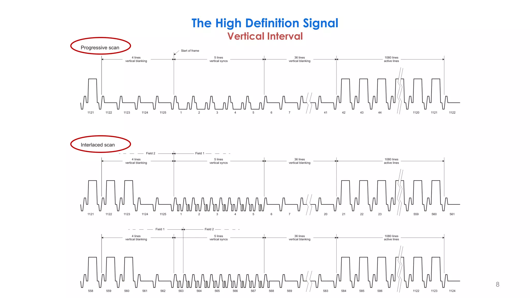 Serial Digital Interface (SDI), From SD-SDI to 24G-SDI, Part 2 | PDF ...