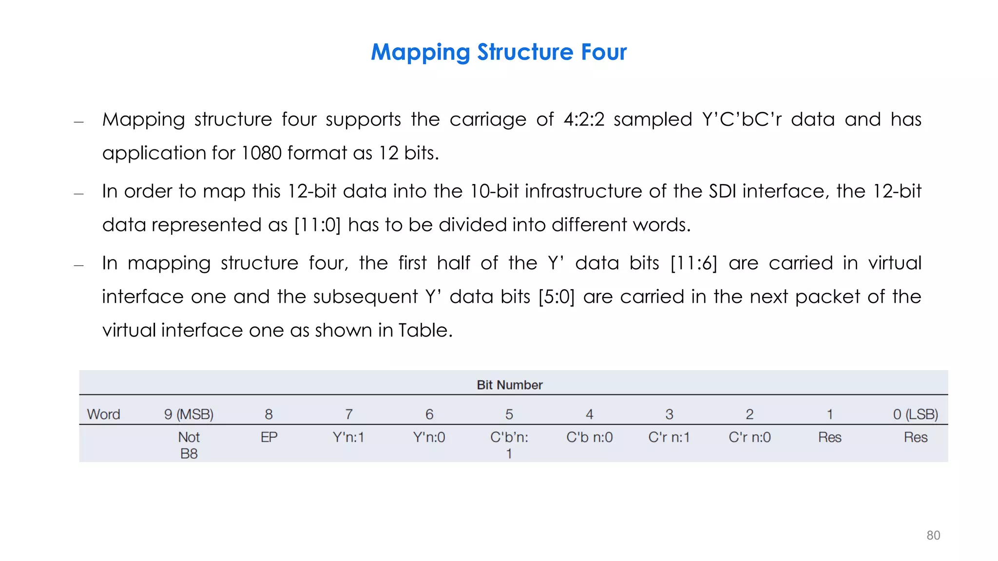 Serial Digital Interface (SDI), From SD-SDI to 24G-SDI, Part 2 | PDF