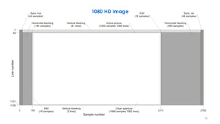 Serial Digital Interface (SDI), From SD-SDI to 24G-SDI, Part 2 | PDF