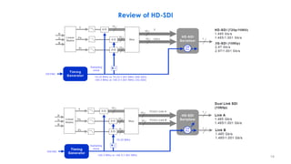 Serial Digital Interface (SDI), From SD-SDI to 24G-SDI, Part 2 | PDF