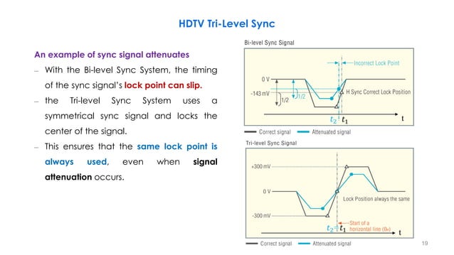 Serial Digital Interface (SDI), From SD-SDI to 24G-SDI, Part 2 | PDF ...