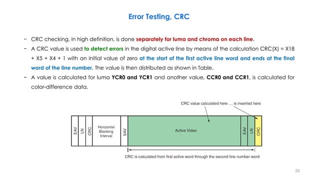Serial Digital Interface (SDI), From SD-SDI to 24G-SDI, Part 2 | PDF ...