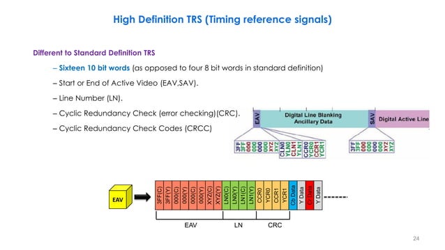 Serial Digital Interface (SDI), From SD-SDI to 24G-SDI, Part 2 | PDF ...