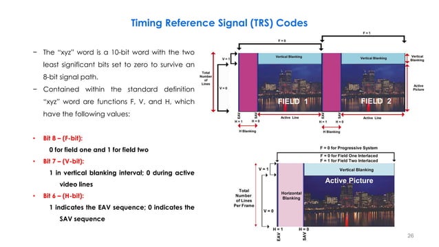 Serial Digital Interface (SDI), From SD-SDI to 24G-SDI, Part 2 | PDF ...