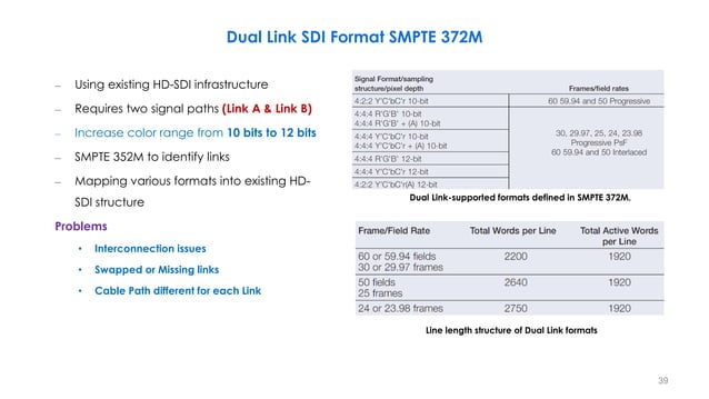 Serial Digital Interface (SDI), From SD-SDI to 24G-SDI, Part 2 | PDF ...