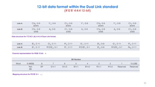 Serial Digital Interface (SDI), From SD-SDI to 24G-SDI, Part 2 | PDF