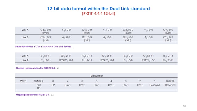 Serial Digital Interface (SDI), From SD-SDI to 24G-SDI, Part 2 | PDF ...