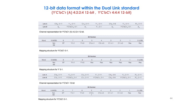 Serial Digital Interface (SDI), From SD-SDI to 24G-SDI, Part 2 | PDF ...