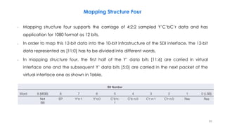Serial Digital Interface (SDI), From SD-SDI to 24G-SDI, Part 2 | PDF
