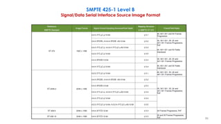 Serial Digital Interface (SDI), From SD-SDI to 24G-SDI, Part 2 | PDF