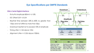 Serial Digital Interface (SDI), From SD-SDI to 24G-SDI, Part 2 | PDF