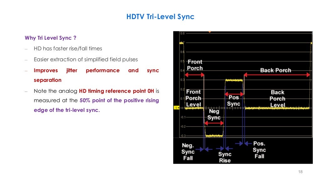 Serial Digital Interface (SDI), From SD-SDI to 24G-SDI, Part 2