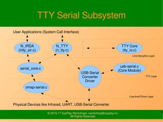 Serial Drivers | PDF
