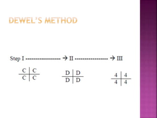 Serial extraction | PPTX