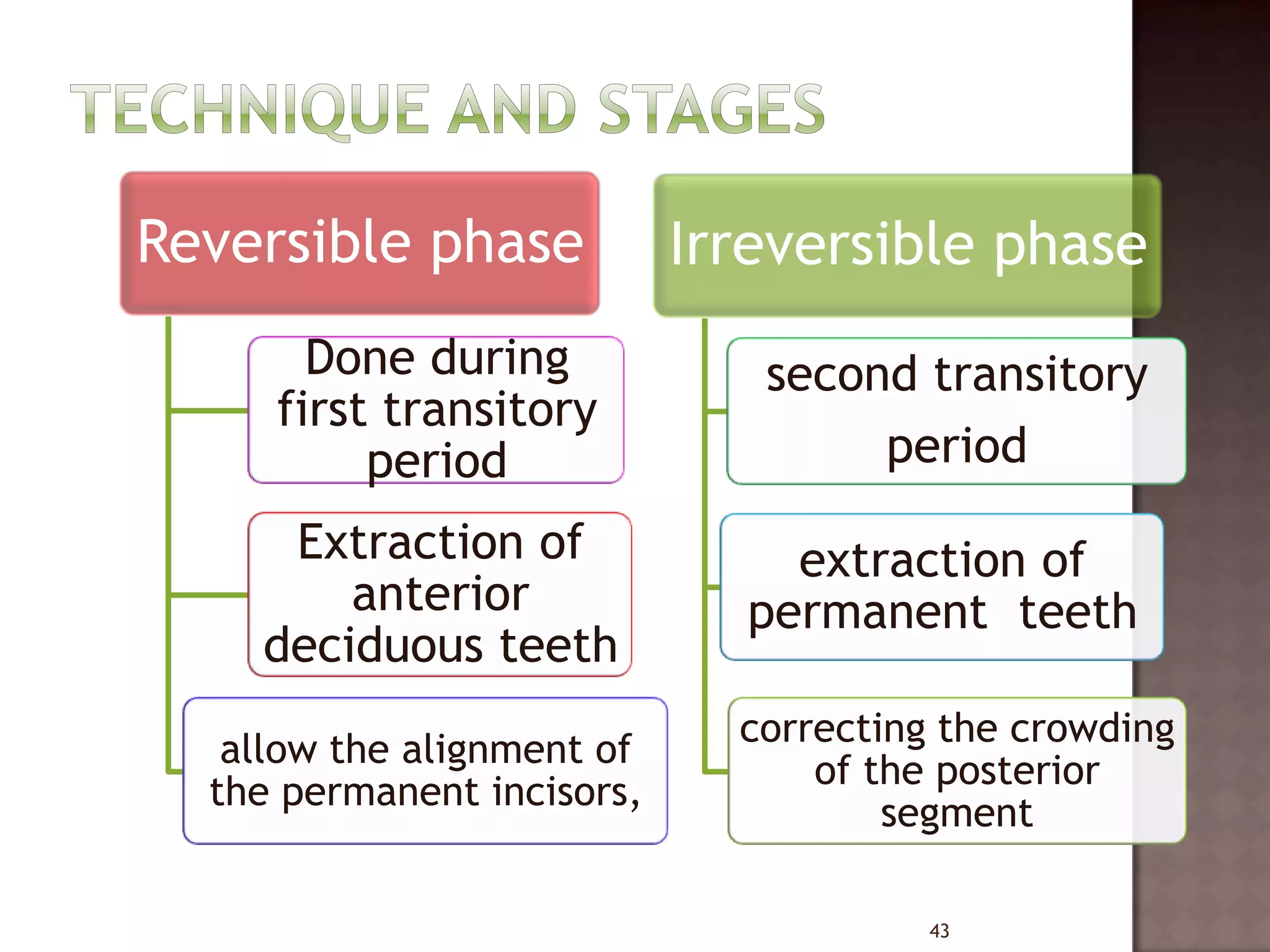 Serial extraction | PPTX