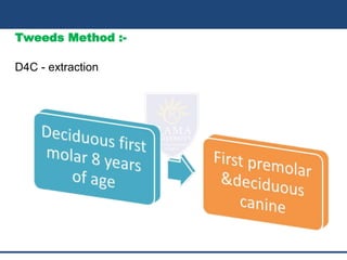 SERIAL EXTRACTION SLIDESHARE.pptx