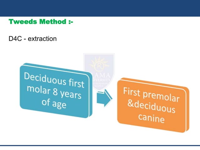 SERIAL EXTRACTION SLIDESHARE.pptx | Dental Health | Diseases and Conditions