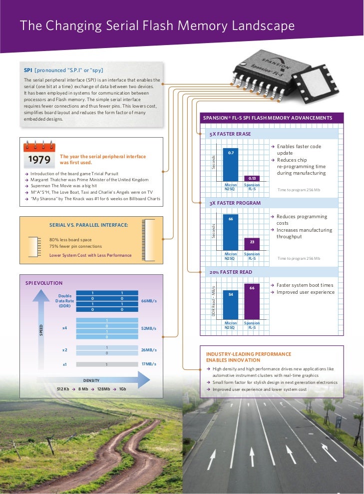 Serial flash memory evolution infographic
