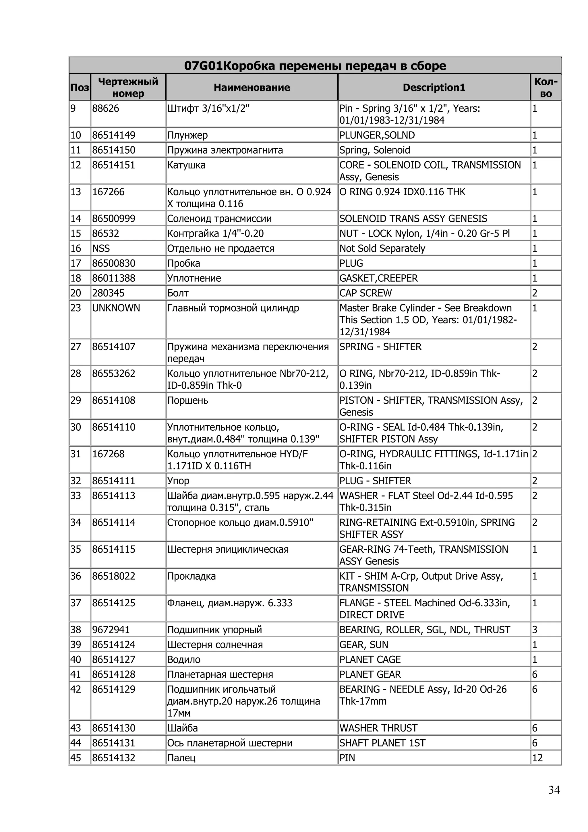 Versatile serial genesis | PDF