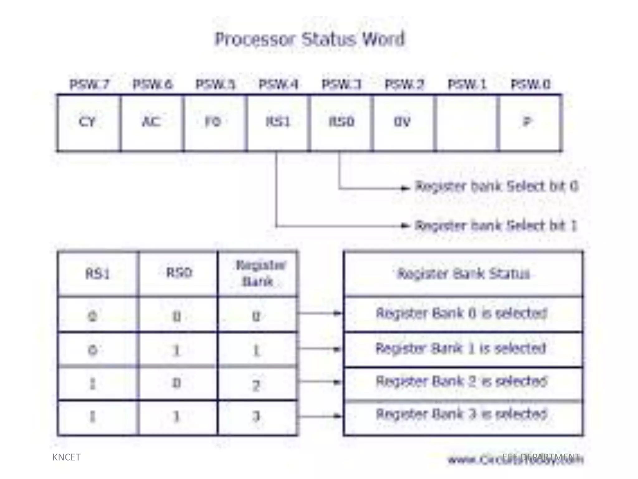 DATA TRANSFER SCHEMES OF 8085 | PPTX