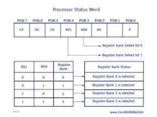 DATA TRANSFER SCHEMES OF 8085 | PPTX
