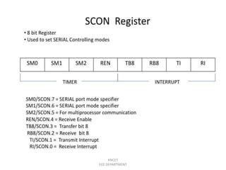 DATA TRANSFER SCHEMES OF 8085 | PPTX