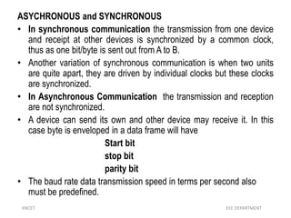 DATA TRANSFER SCHEMES OF 8085 | PPT