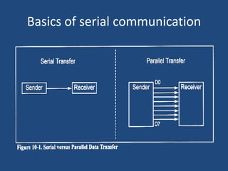 Serial Io | PPT