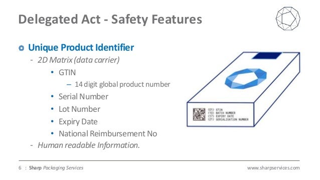 European Falsified Medicines Directive