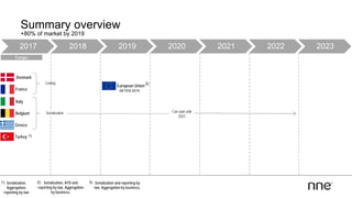 Serialisation timelines | PPT