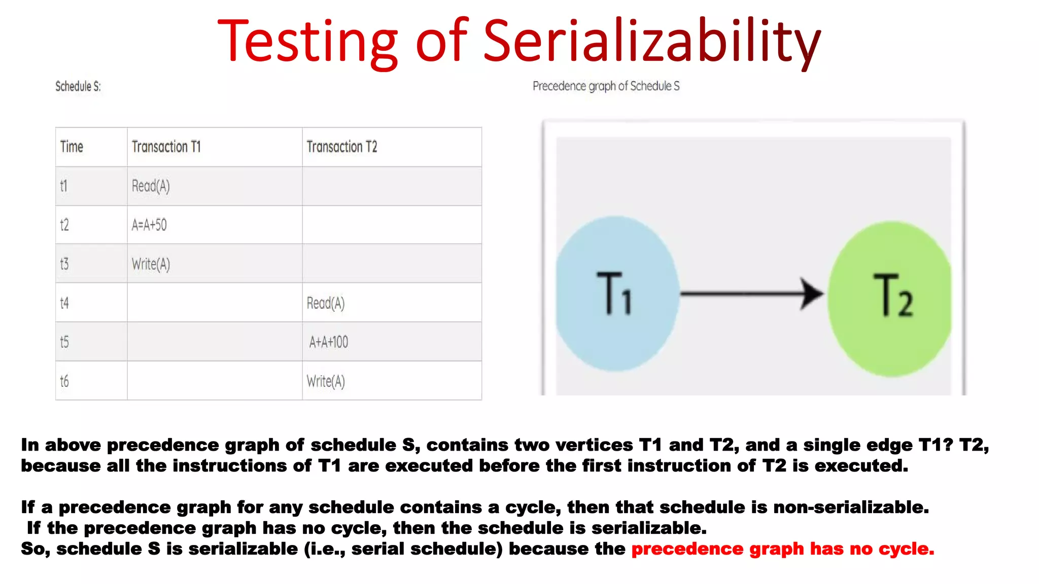 Serializability | PDF