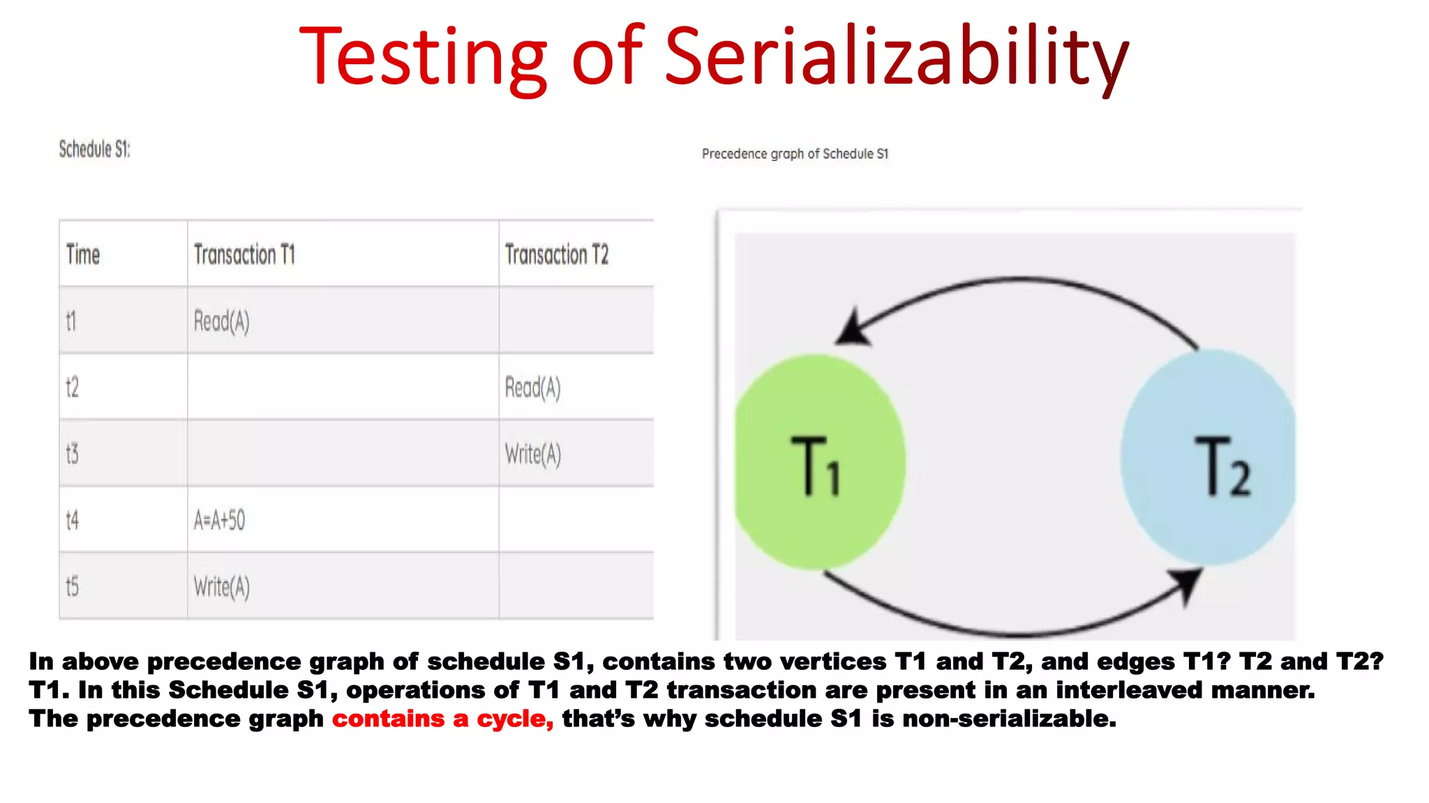 Serializability | PDF
