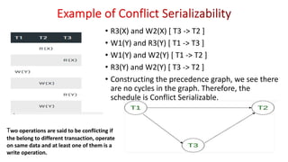 Serializability | PDF