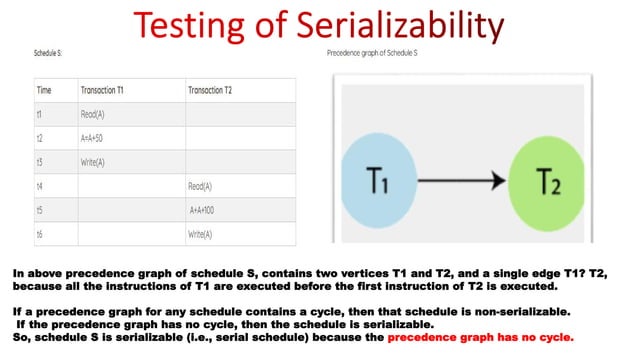 Serializability | PDF | Databases | Computer Software and Applications
