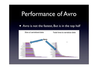 Serialization (Avro, Message Pack, Kryo) | PDF