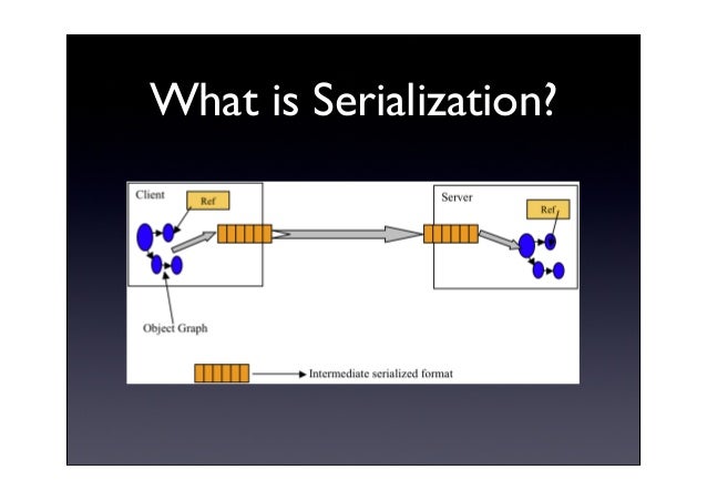 What Is Serialization