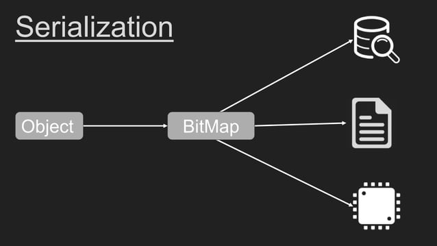 Serialization | PPTX | Programming Languages | Computing