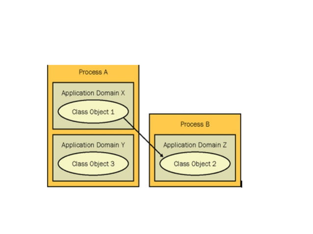 serialization in c# and types of serialization.pptx