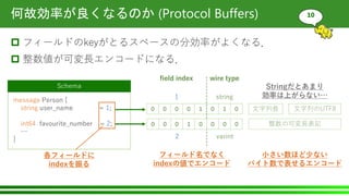 Apache Avro vs Protocol Buffers | PPTX