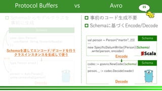 Apache Avro vs Protocol Buffers | PPTX