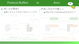 Apache Avro vs Protocol Buffers | PPTX