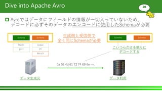 Apache Avro vs Protocol Buffers | PPTX